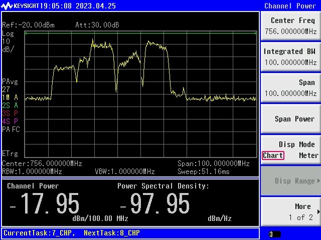Cell Tower Radiation Testing - RF Exposure Assessment